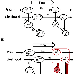 Schematic diagram of our Bayesian model.