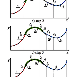 Parallel bisecting.