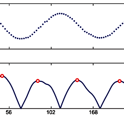Example of instantaneous def as a function of time.