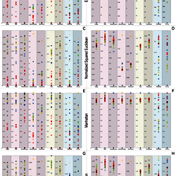Biological experiment results for the similarity computation of the ...