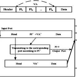 Switching operations in a VS.