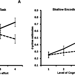Effect of cognitive effort in the deep and shallow encoding conditions ...