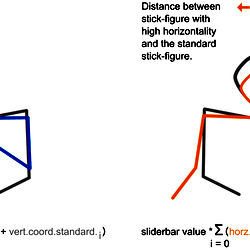 For the experiment stick-figures showing pronounced vertical movements ...