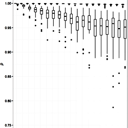 The effect of spatial aggregation on each method.