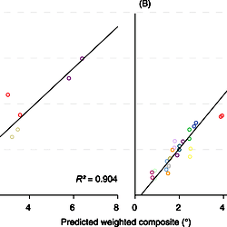 Weighted composite score and predicted outcome.