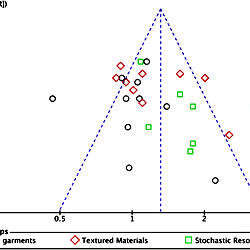 Funnel plot of all studies included in the meta-analysis.