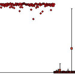 STRUCTURE analysis of admixture.