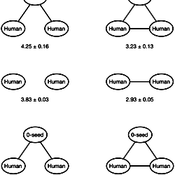 The average pair-wise difference of the human contributions in each of ...