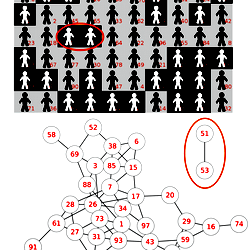 An example case that shows two disconnected groups in the white tag ...