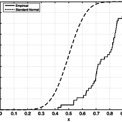 Cumulative distribution plots comparison between a given feature ...