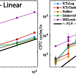 Network efficiency comparison.