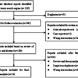 Flow chart of reports selection.