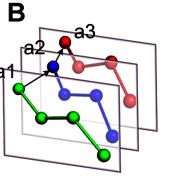 Traversal strategies.