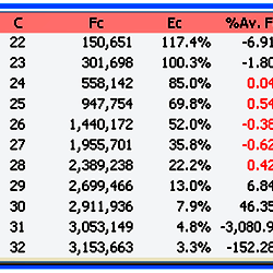 The tabular summary provides values for the three parameters that ...