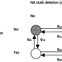 Illustration of all possible combinations of two binary characters (A ...