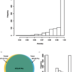 NMD Classifier: A reliable and systematic classification tool for ...