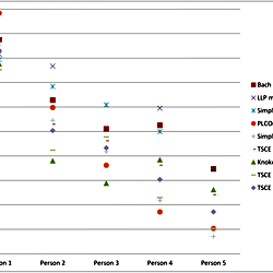 Examples of projected absolute risk for individuals with different risk ...