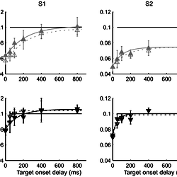 Effects on increment and decrement bars are consistent with effects on ...