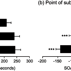 HWHH and PSS of each cross-modal combination.
