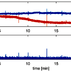 Example of head movement recording, with the head orientation in the ...