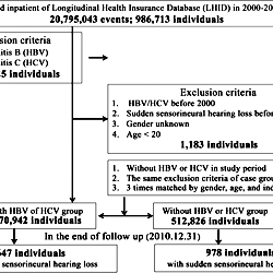 Flowchart of study sample selection from the National Health Insurance ...