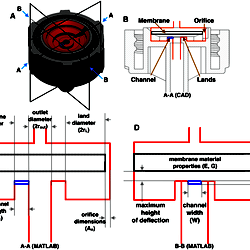 Schematics of a conventional pressure compensating online drip emitter ...