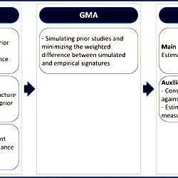 GMA and its inputs and outputs.