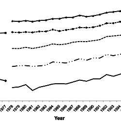Mean BW per year.
