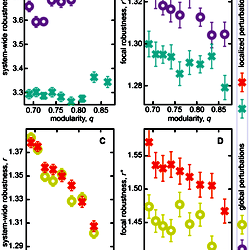 Robustness vs. modularity.