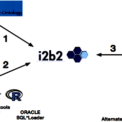 Overview of the three different approaches.