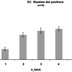 Experiment 2, Random dot positions, n-back.