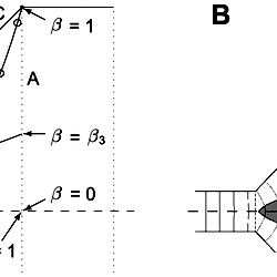 The shape-optimization problem.