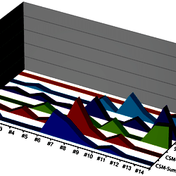 Composition of substratum types of two seamounts and surrounding sea ...