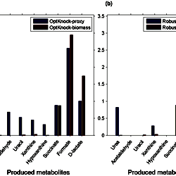 Chemical production via rational design versus the biosensor-proxy ...