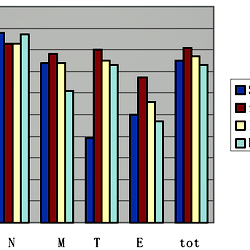 Comparisons of correct prediction rate for four methods.
