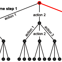 Simple Policy Tree. Suppose there are three possible actions and, in ...