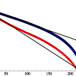 Total flow distributions.