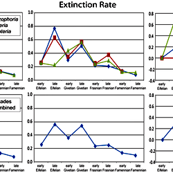 Instantaneous per-capita rates for speciation, extinction, and ...