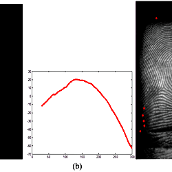 An example of core point detection.