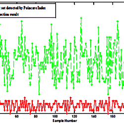 The statistical result of true core point detection from original core ...