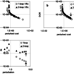 Comparison of model robustness.