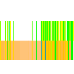Heat map shows the magnitude of difference for each protein measured ...