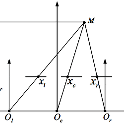 Parallel camera configuration used for the generation of virtual ...
