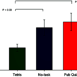 Experiment 2 key outcome variable: flashback frequency in diary over 1 ...