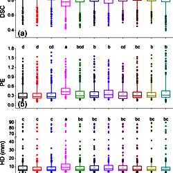 Comprehensive evaluation of ten deformable image registration algorithms for contour propagation ...