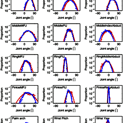 Probability distribution (or relative frequency or proportion of total ...