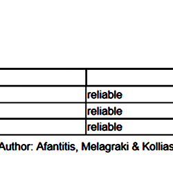 Prediction and reliability results regarding TNF inhibition upon ...