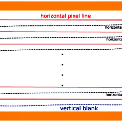 Schematic of the CRT raster scan.