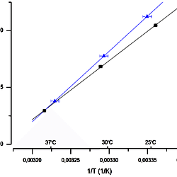 Temperature dependence of τD.