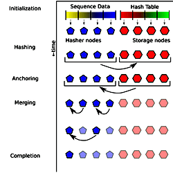 Parallel algorithm overview.